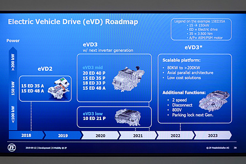 ZF、E-モビリティ事業部の事業説明会。2021年投入予定の「eVD3」などEV向け製品ロードマップを公開 - Car Watch