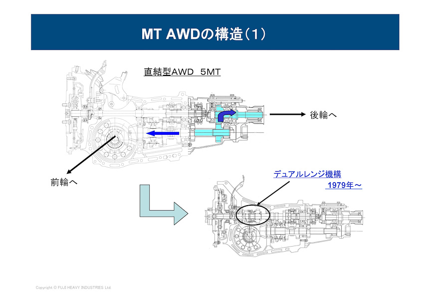 vtd awd構造 _ レヴォーグ awdシステム – CJDJDC