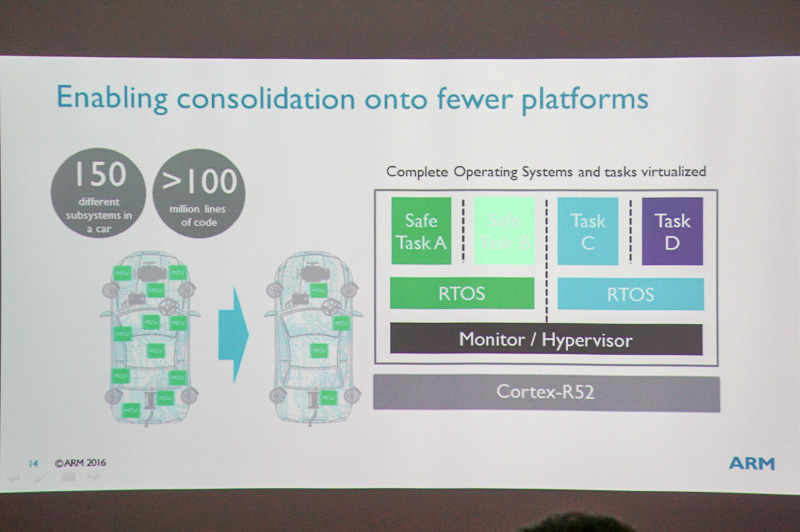 ARM、自律自動走行車両の実現に向けた機能安全プロセッサ「Cortex-R52」発表会 - Car Watch