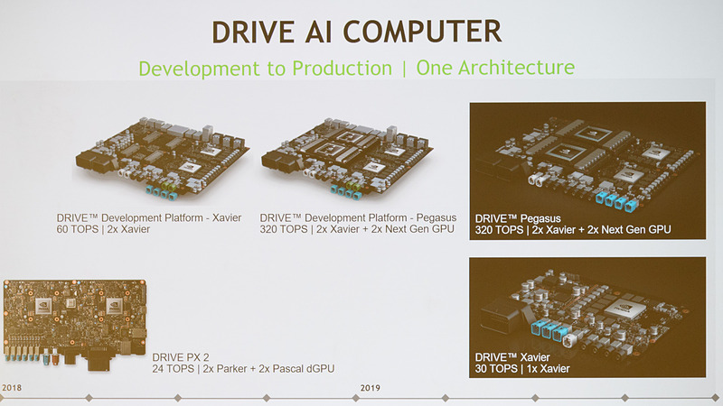 【GTC 2018】AV（Autonomous Vehicles）開発に向け、統合ソリューションを提供するNVIDIA