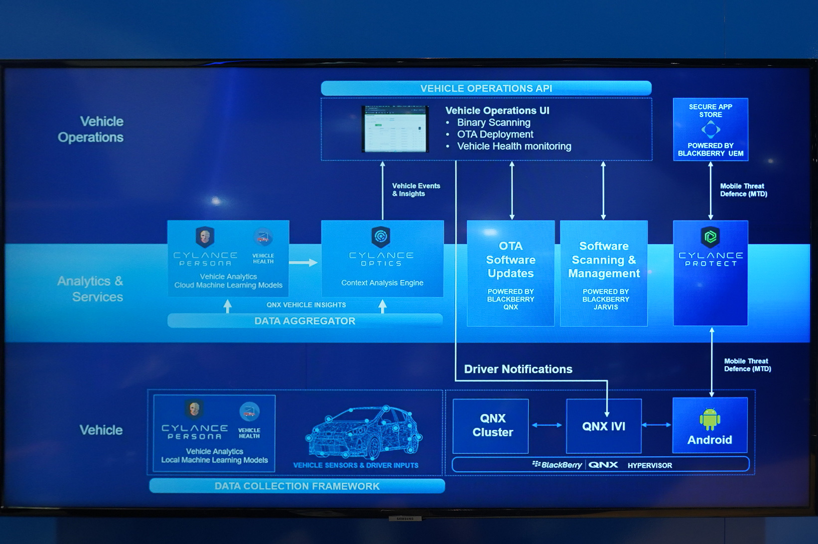 BlackBerry QNX、自動車をリモートで安全に管理できる機能。CES 2020やオートモティブワールドで公開 - Car Watch