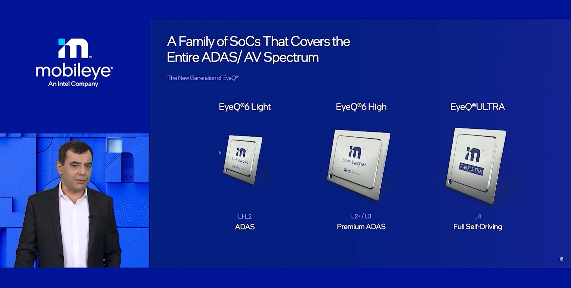 モービルアイ アムノン・シャシュアCEO、レベル4自動運転向け最新半導体「EyeQ Ultra」とADAS向け半導体「EyeQ6H ...