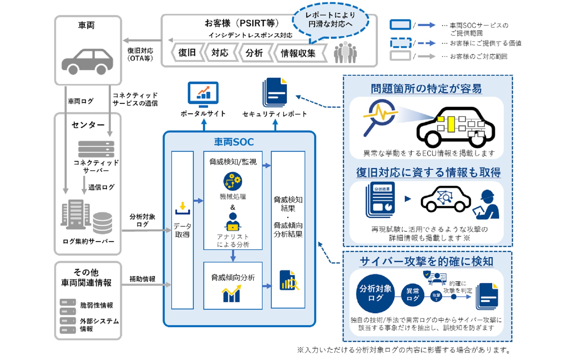 デンソー、車両向けセキュリティ監視サービスの実現に向けてNTTコミュニケーションズと協業 - Car Watch