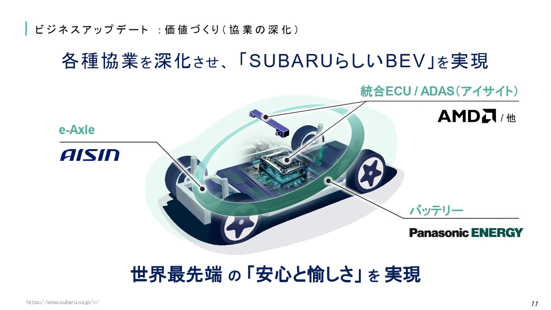 スバルとAMD協業のSoCは「統合ECU」の構成要素に 「SUBARUビジネスアップデート」公表 - Car Watch