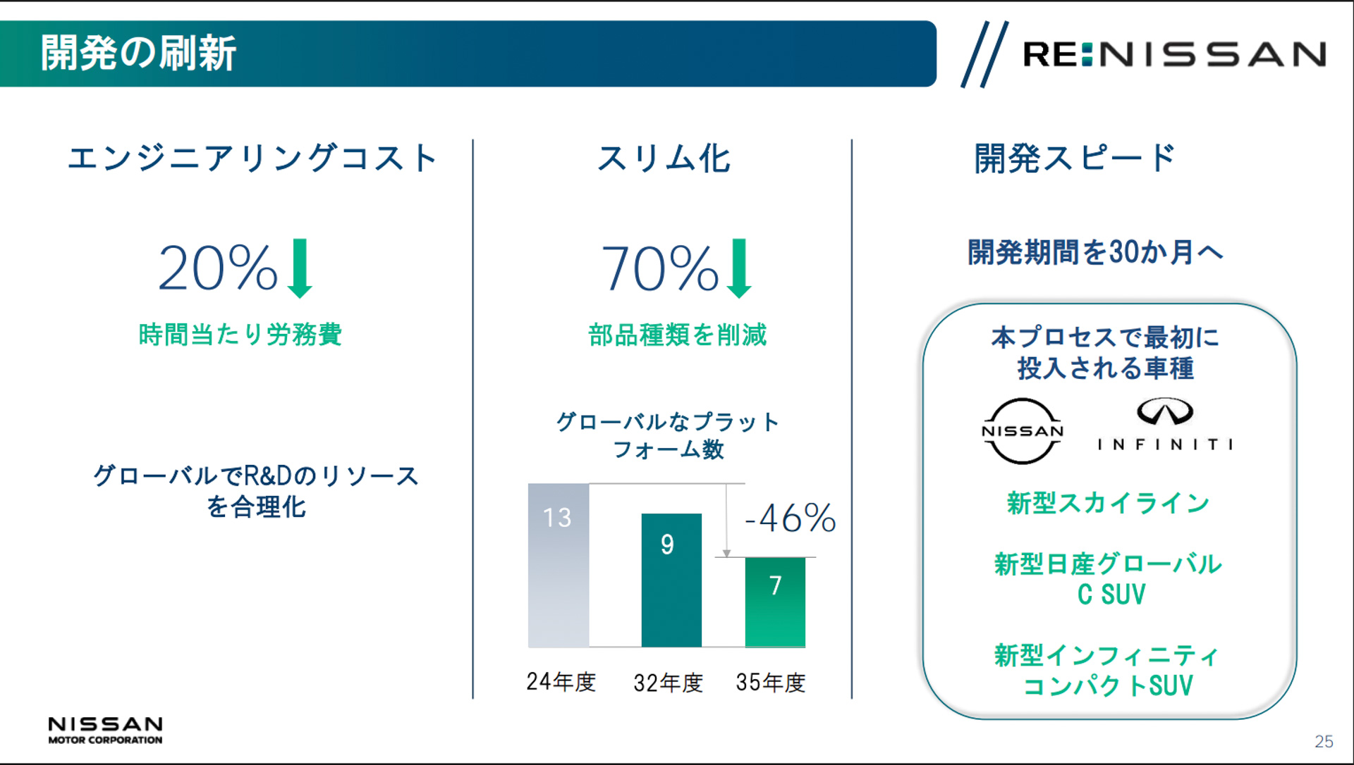 [画像]日産、経営再建計画「Re:Nissan」に新型「スカイライン」の投入計画 / (1/2) - Car Watch