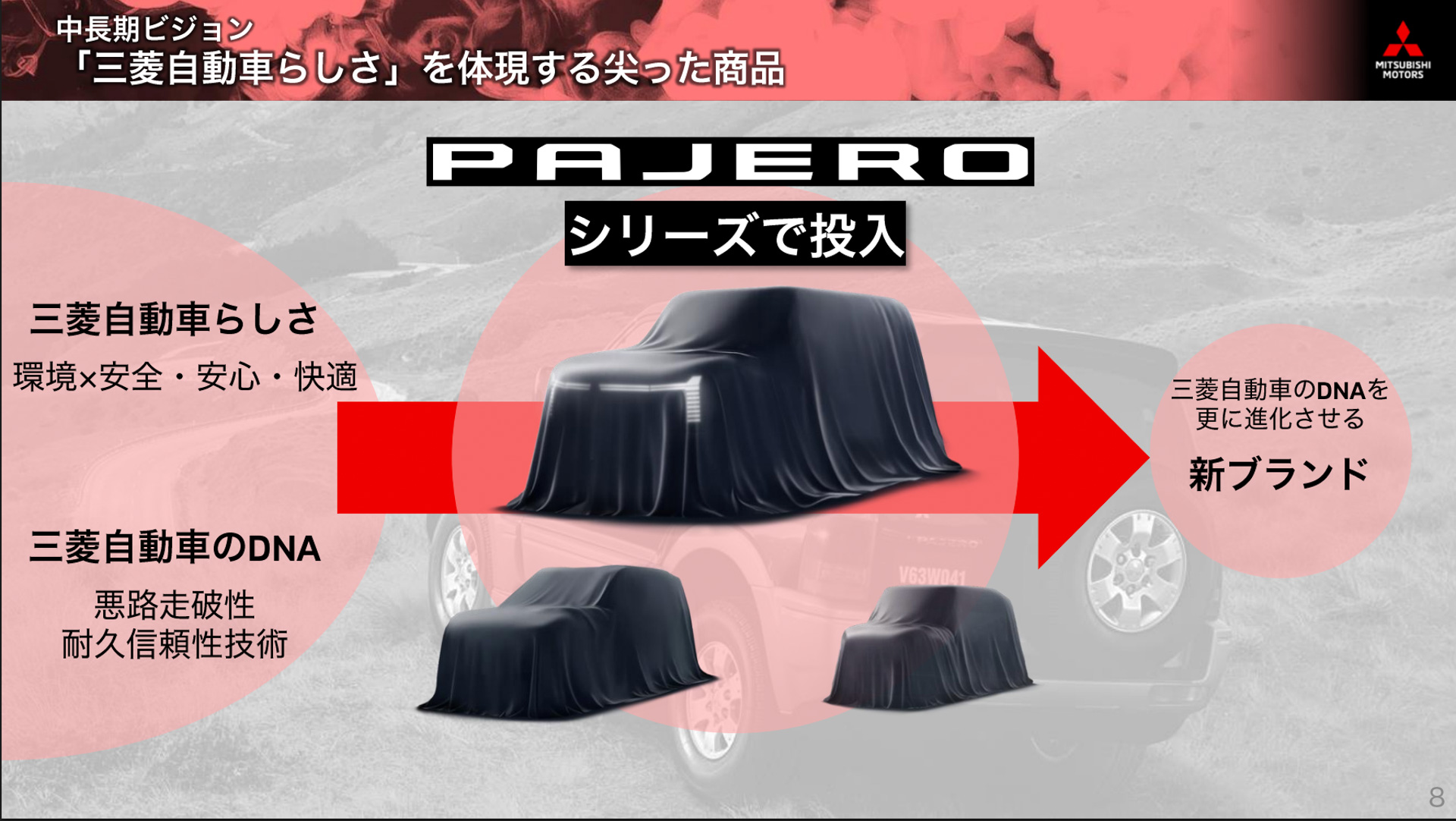 三菱自動車、新中長期ビジョンで「パジェロ」シリーズ3モデル投入を予告 - Car Watch
