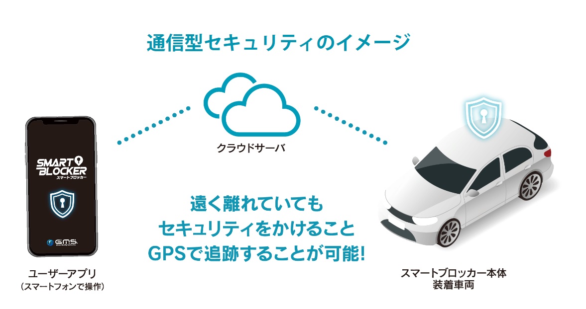 GMS、通信型カーセキュリティシステム「スマートブロッカー2nd」に旧車やネオクラシック車のキーシリンダー対応モデル登場 - Car Watch